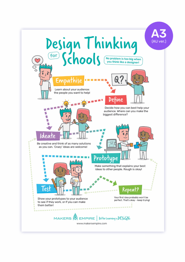 Design Thinking for Schools Poster | Makers Empire