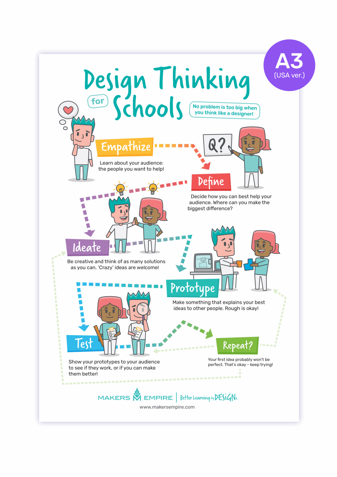 Design Thinking for Schools Poster | Makers Empire
