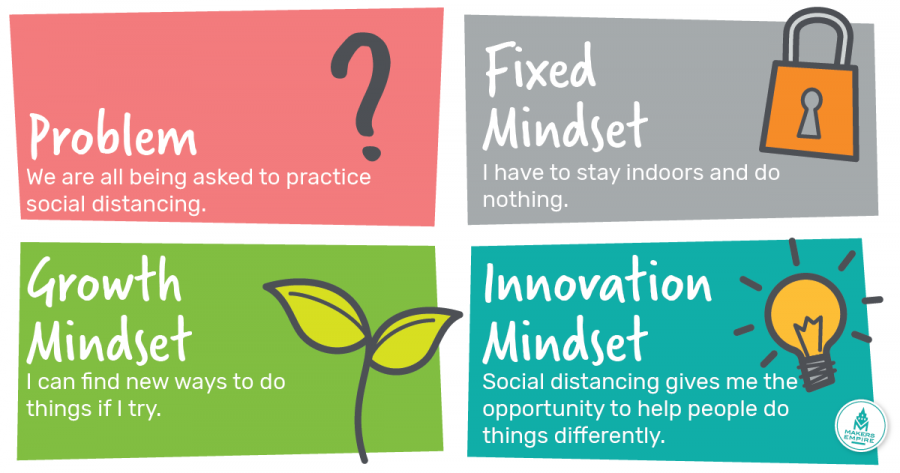 5 Real-Life COVID-19 Problems & How To Help Students Develop An ...