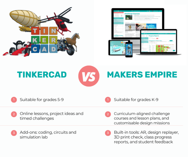 Makers Empire and Tinkercad | 3D Design Software Comparison | Makers Empire
